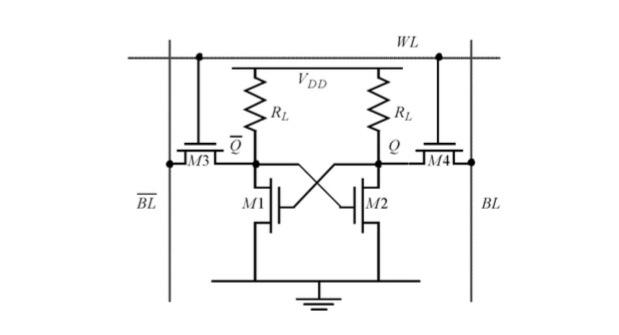 Solved Memory Circuitsa. For the 4T SRAM cell above, explain | Chegg.com
