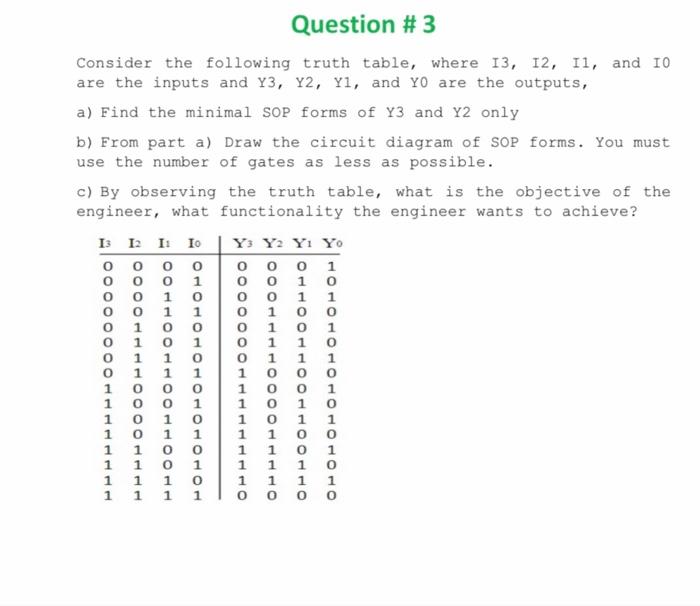 Solved Question \# 3 Consider the following truth table, | Chegg.com