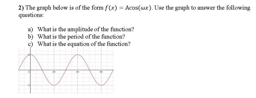Solved 2) The graph below is of the form f(x) = Acos(wx). | Chegg.com