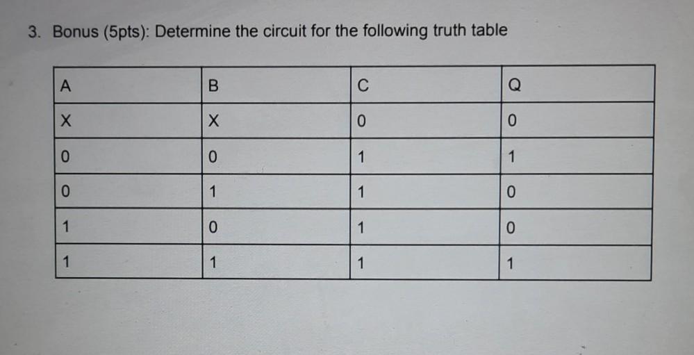 Solved 2. (10pts) Create the truth table for the following | Chegg.com