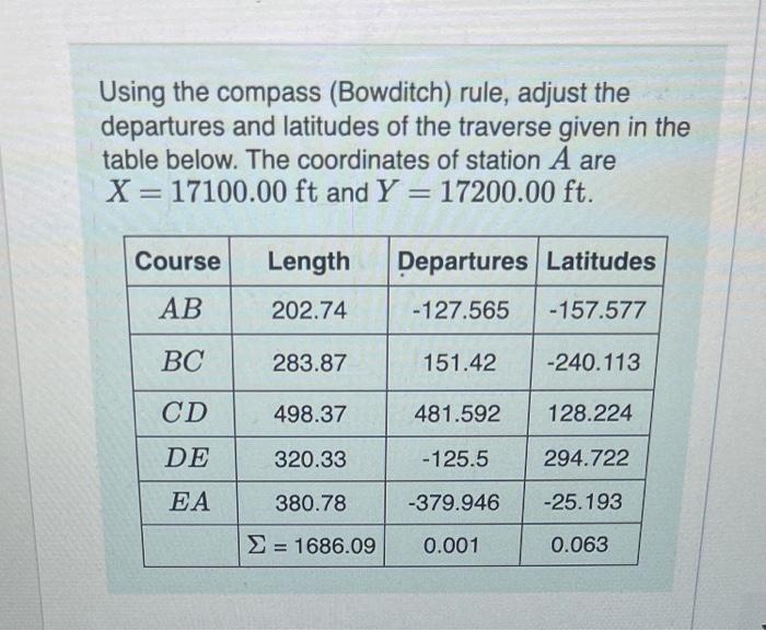 Solved Using the compass (Bowditch) rule, adjust the | Chegg.com
