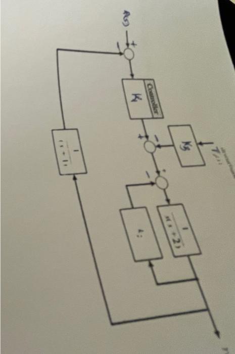 ouscrion 2 ( 17 points): Consider the system shown. | Chegg.com
