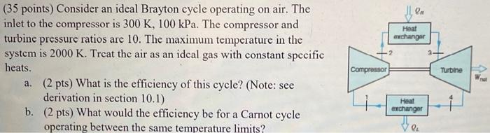 Solved (35 points) Consider an ideal Brayton cycle operating | Chegg.com