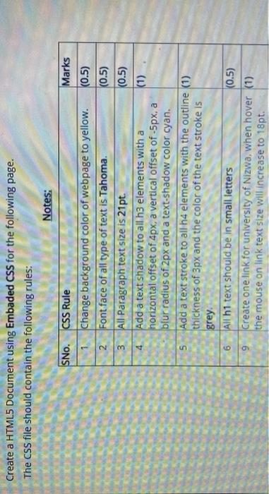 Solved Create a HTML5 Document using Embaded CSS for the | Chegg.com