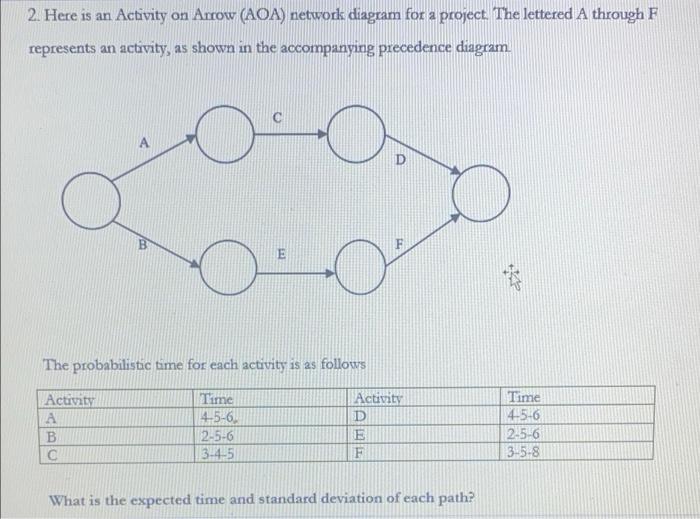 Solved 2. Here is an Activity on Arrow (AOA) network diagram | Chegg.com