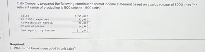Solved Oslo Company prepared the following contribution | Chegg.com