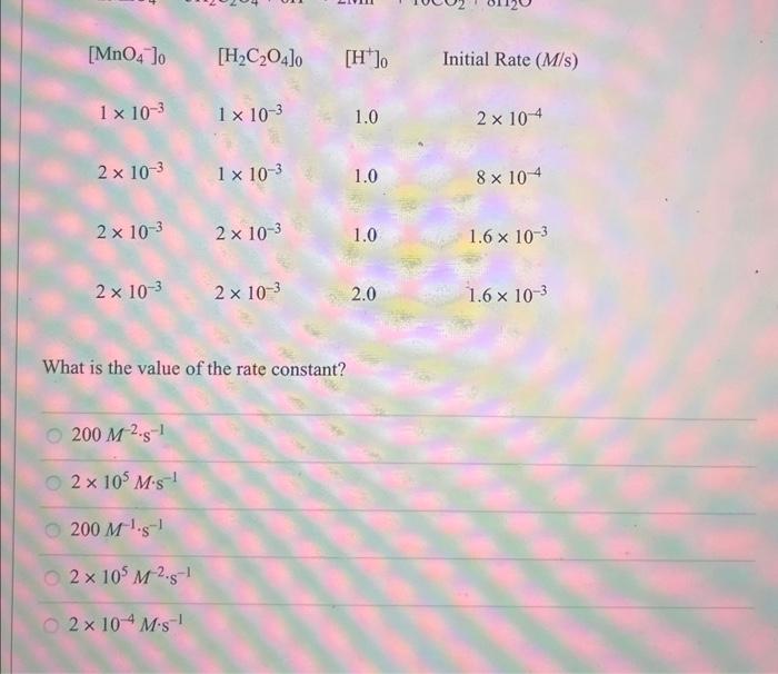 Solved What is the value of the rate constant? | Chegg.com