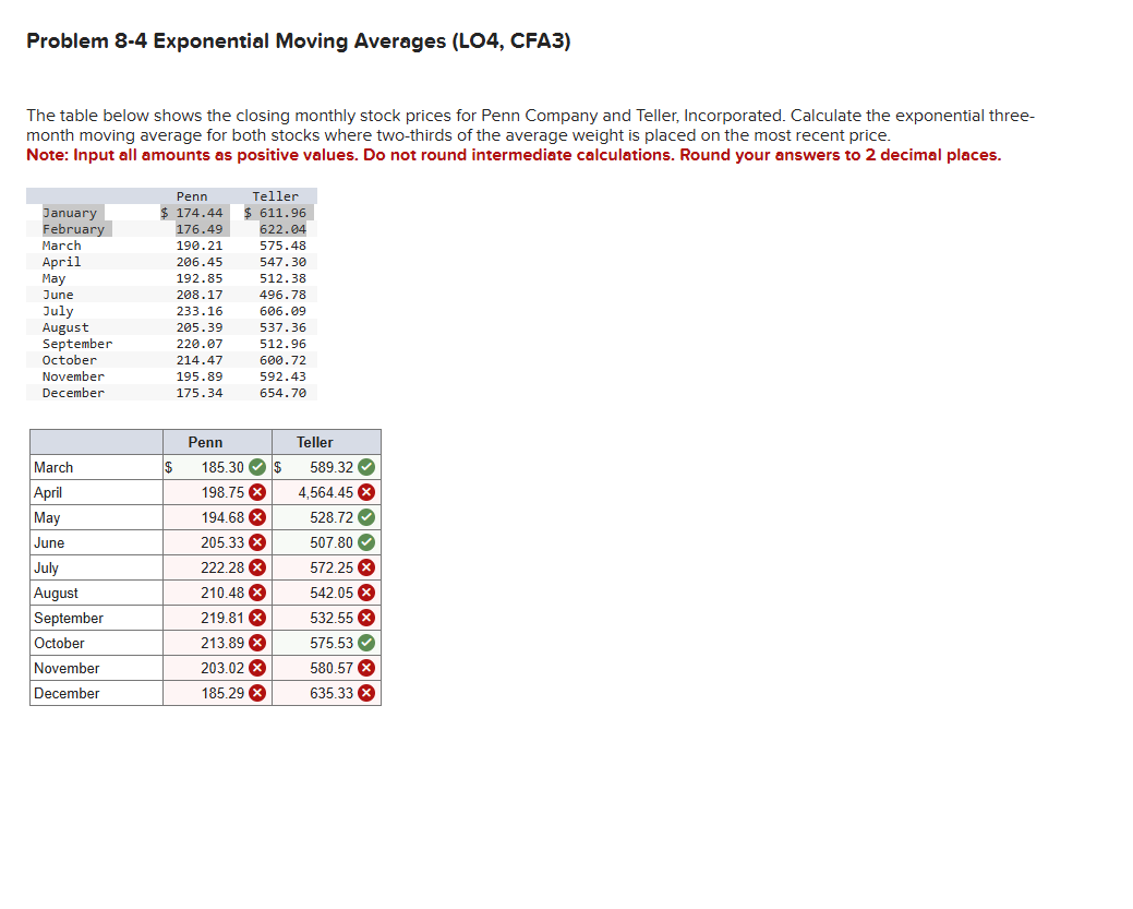 Solved Problem 8-4 ﻿Exponential Moving Averages (LO4, | Chegg.com