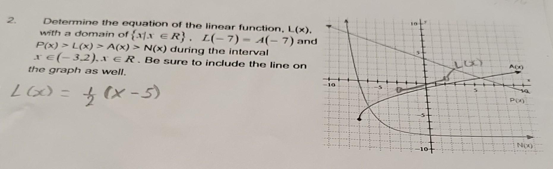 Solved 2. Determine the equation of the linear function, | Chegg.com