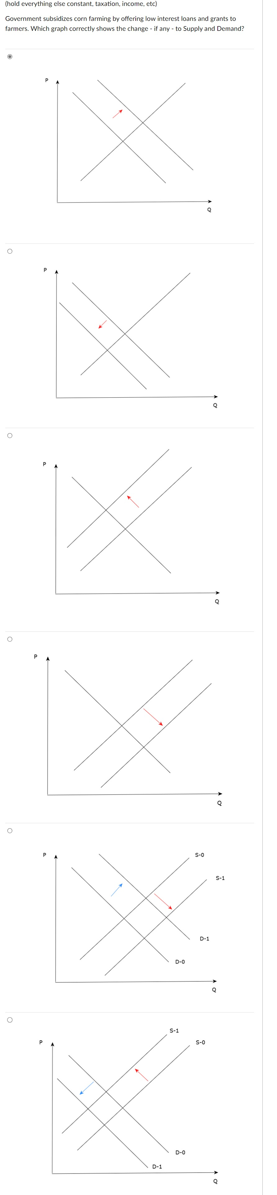 Solved (hold everything else constant, taxation, income, | Chegg.com