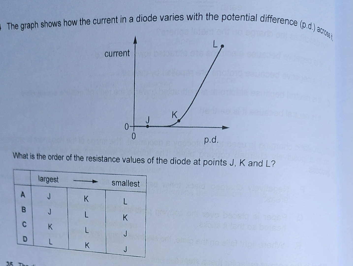 Solved The graph shows how the current in a diode varies | Chegg.com