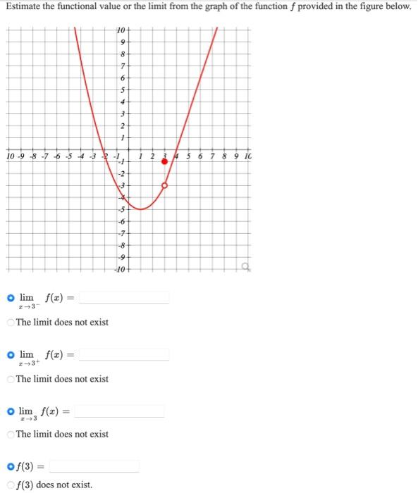 Solved Estimate the functional value or the limit from the | Chegg.com