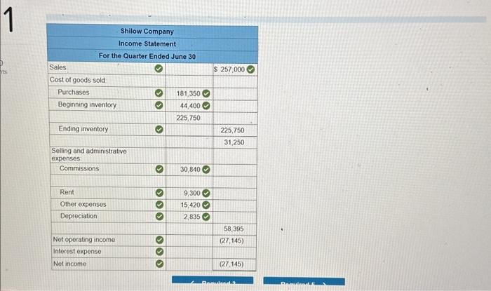 Problem 8-29 (Algo) Completing a Master Budget | Chegg.com
