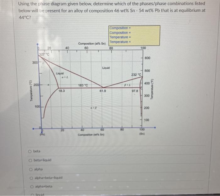 Determining Composition Of Phases On Phase Diagram Solved Us