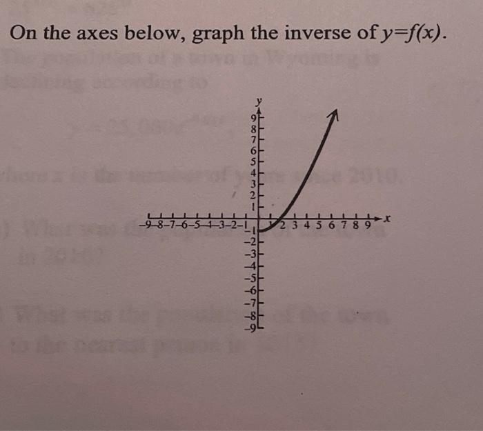 Solved On the axes below, graph the inverse of y=f(x). | Chegg.com