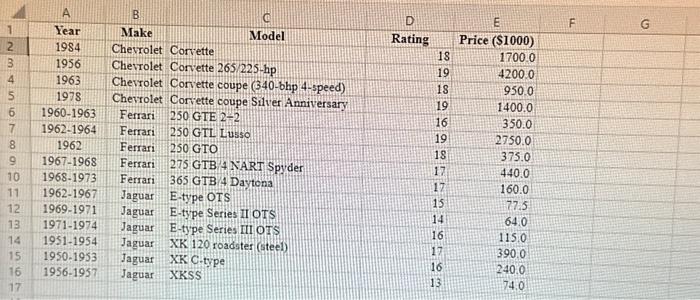 Solved Corvette, Ferrari, and Jaguar produced a variety of | Chegg.com