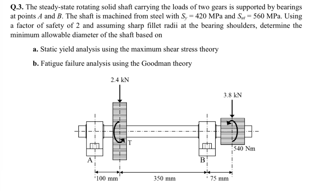Solved Q.3. ﻿The steady-state rotating solid shaft carrying | Chegg.com