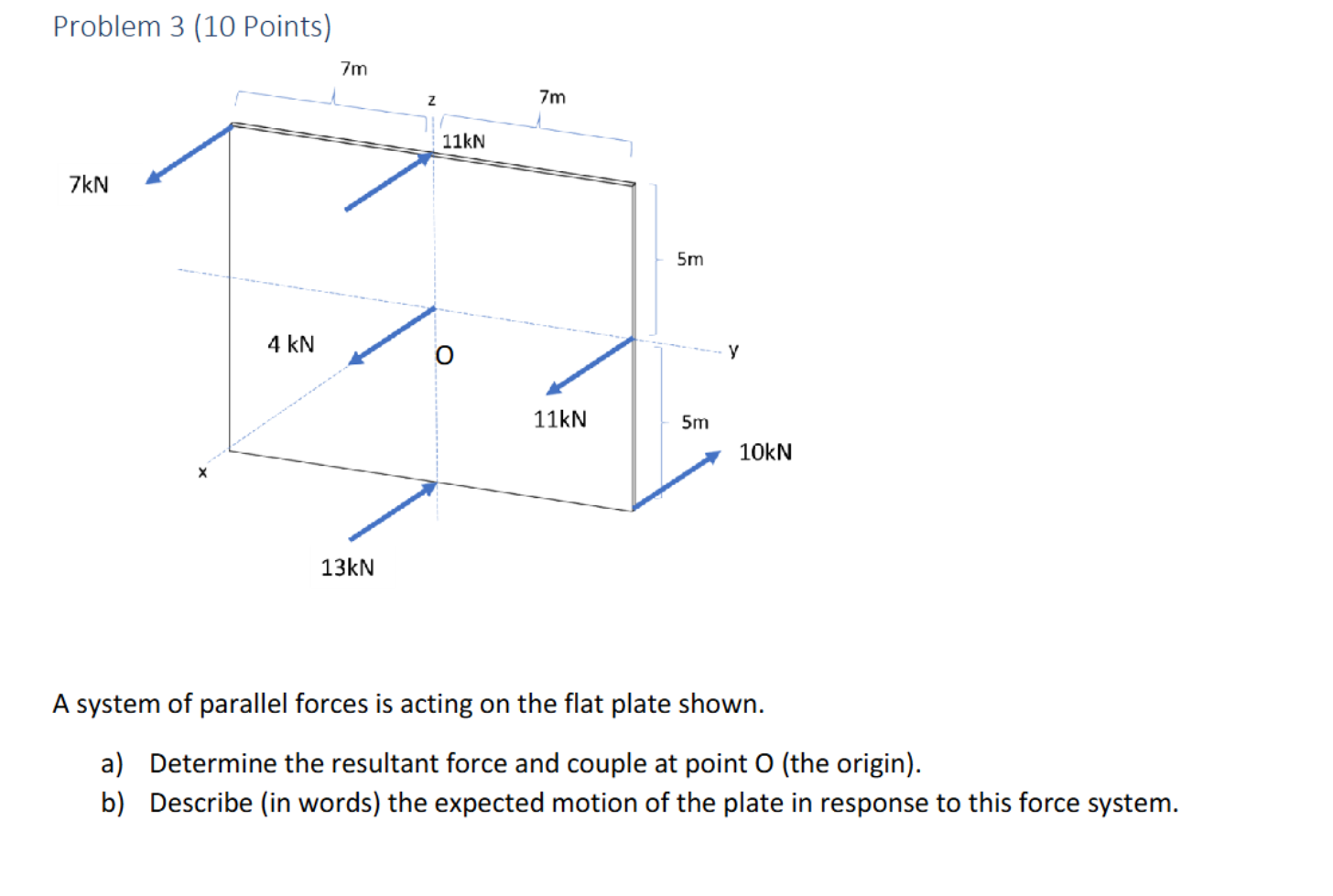 Solved Problem 3 (10 ﻿Points)A system of parallel forces is | Chegg.com