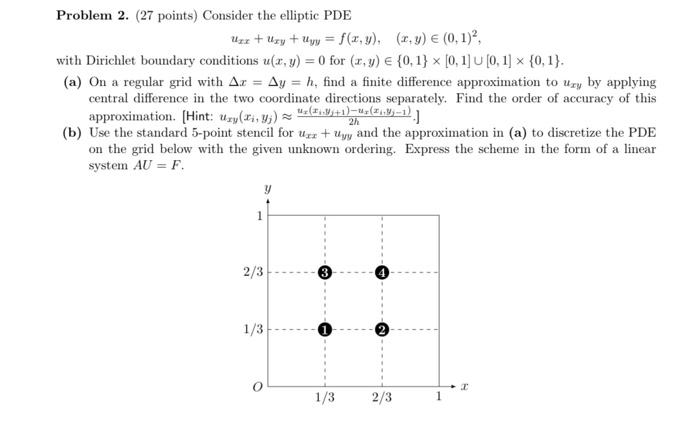 Solved Problem 2. (27 points) Consider the elliptic PDE Uzx | Chegg.com