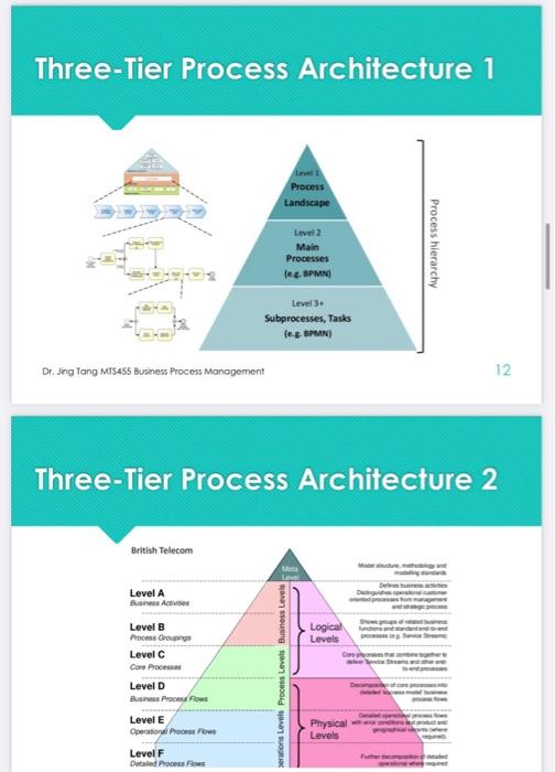 Solved What is highest-level of Process * 1 point | Chegg.com