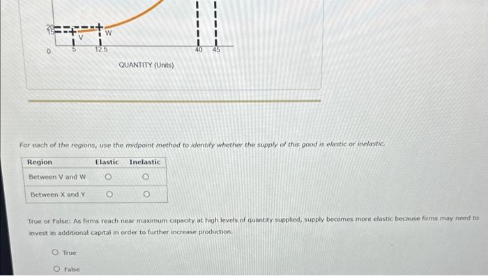 Solved For each of the regions, use the midpoint method to | Chegg.com