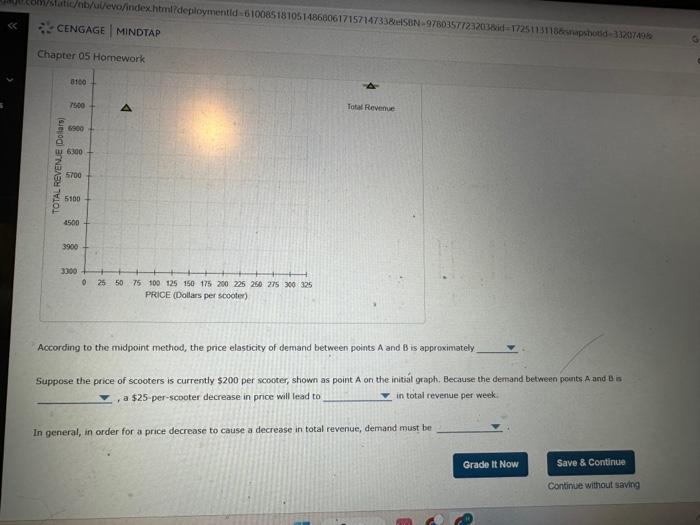 Solved The following graph illustrates the weekly demand | Chegg.com