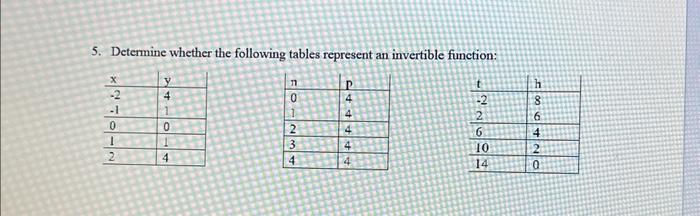Solved Written Homework - Domain and Range \& Inverse | Chegg.com