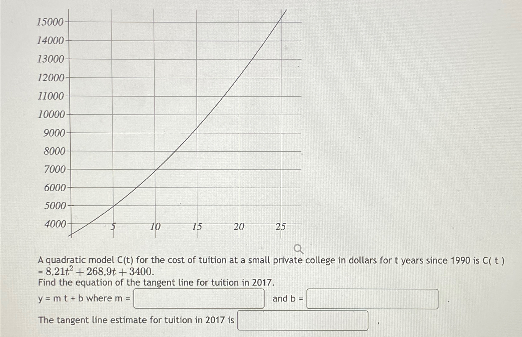 Solved A quadratic model C(t) ﻿for the cost of tuition at a | Chegg.com