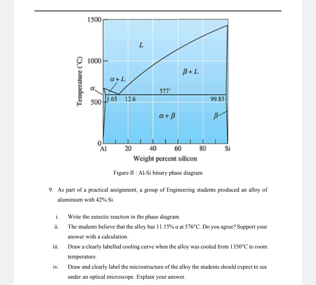Solved Figure II : Al-Si binary phase diagram9. ﻿As part of | Chegg.com