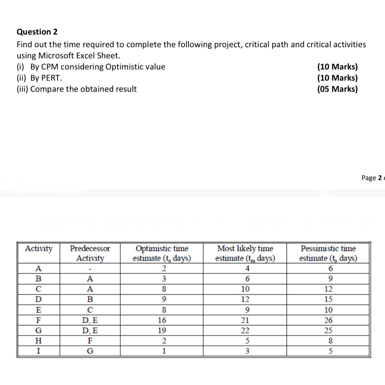 Solved Find out the time required to complete the following | Chegg.com