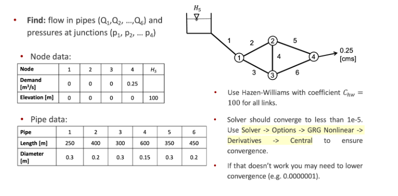 Solved Find: flow in pipes (Q1,Q2,dots,Q6) ﻿andpressures at | Chegg.com
