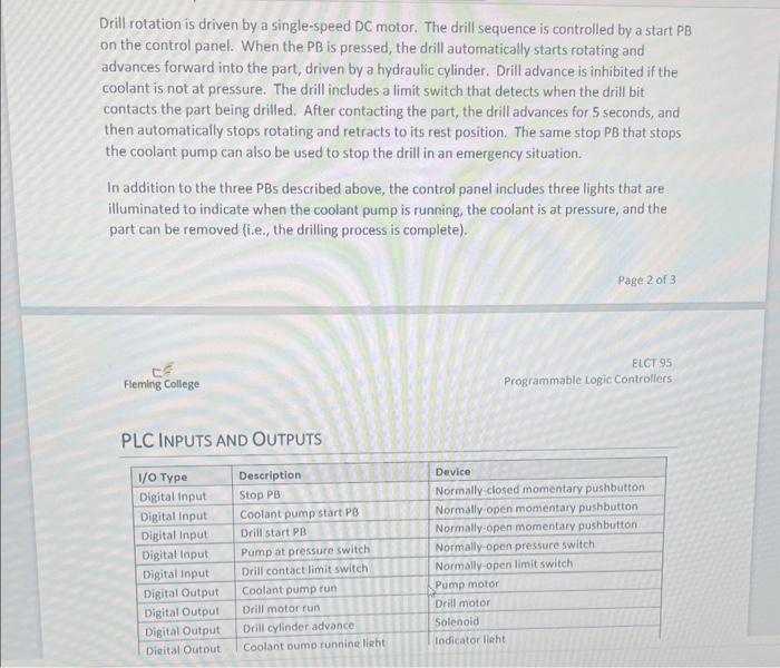 Given the following system description, PLC inputs | Chegg.com