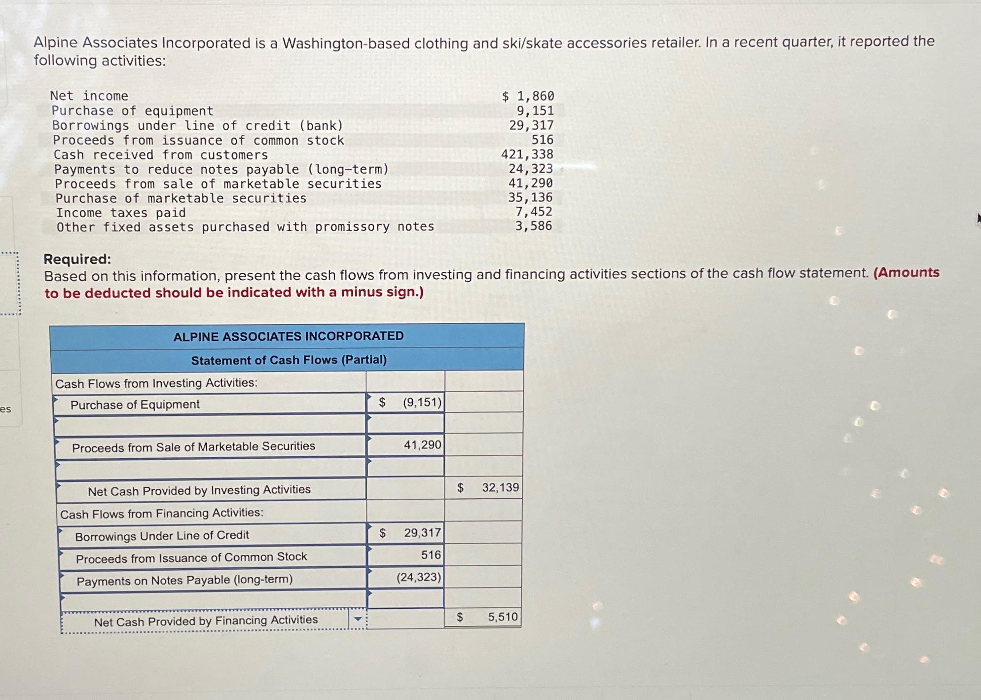 Solved Alpine Associates Incorporated is a Washington-based | Chegg.com