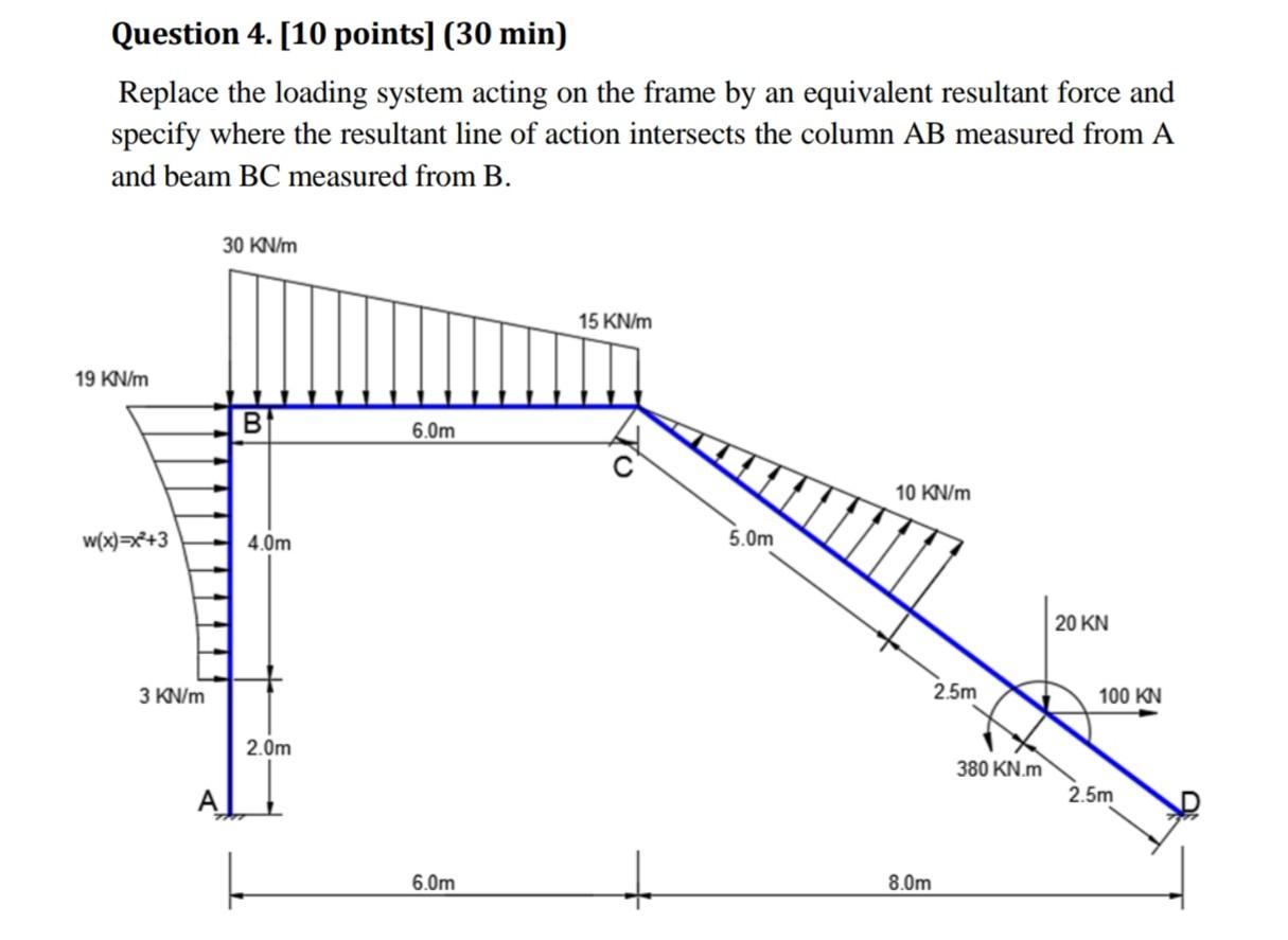 Solved Question 4. [10 points] (30 min) Replace the loading | Chegg.com