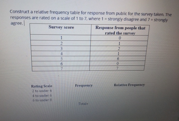 Solved Construct a relative frequency table for response | Chegg.com