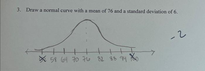Solved Draw a normal curve with a mean of 76 and standard | Chegg.com