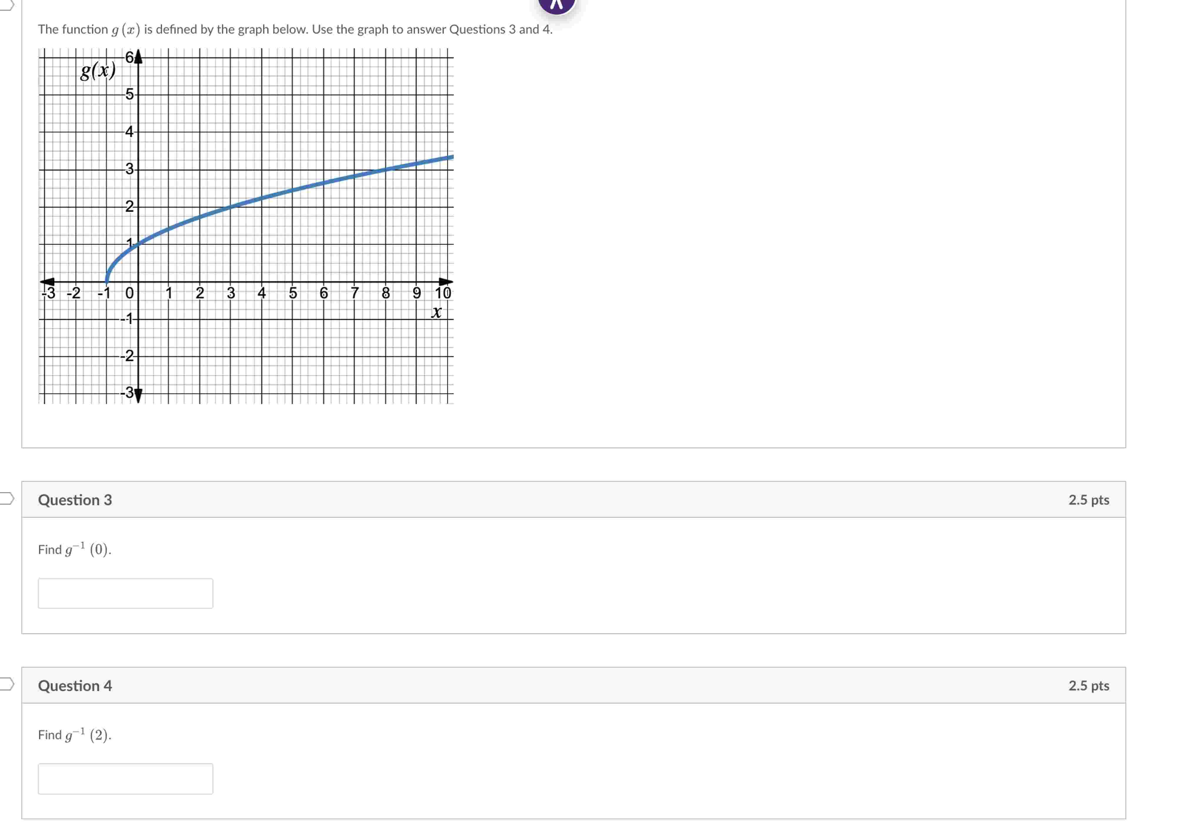 Solved The function g(x) ﻿is defined by the graph below. Use | Chegg.com