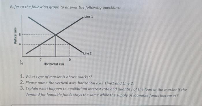 Solved Refer to the following graph to answer the following | Chegg.com