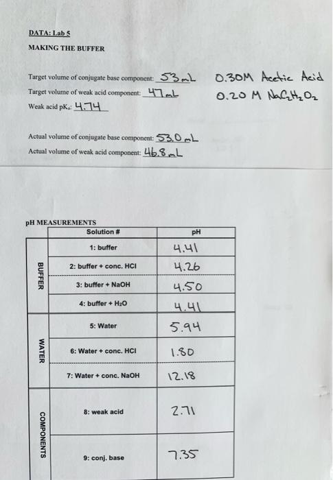 Solved DATA: Labs MAKING THE BUFFER Target volume of | Chegg.com