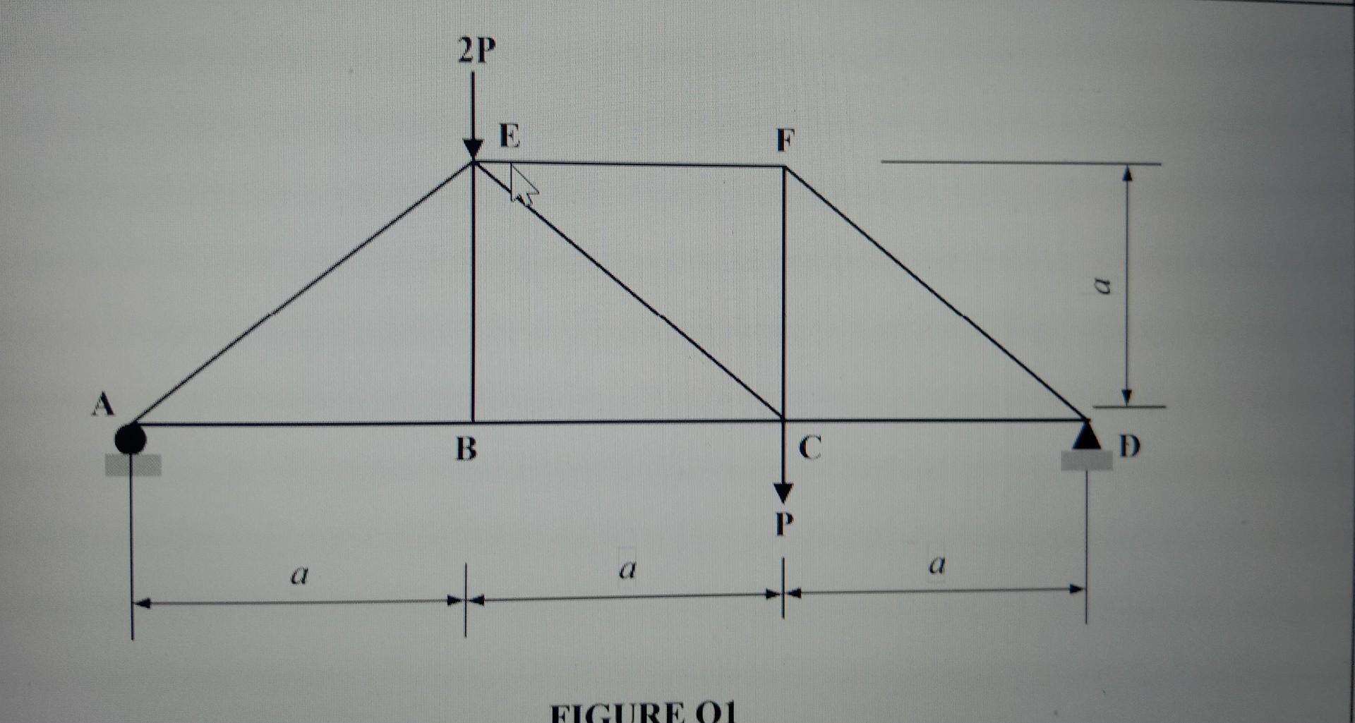 Solved Q1 (a) Figure Q1 shows a statically determinate plane | Chegg.com