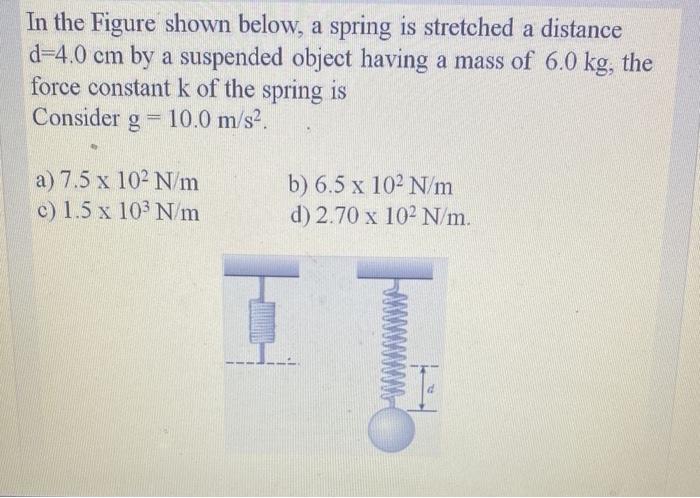 Solved In the Figure shown below, a spring is stretched a | Chegg.com