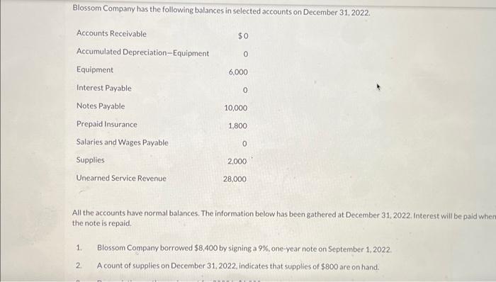 Solved Blossom Company has the following balances in | Chegg.com
