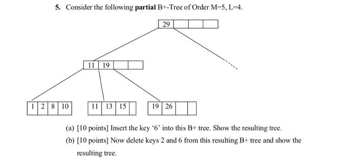 Solved 5. Consider the following partial B+-Tree of Order | Chegg.com