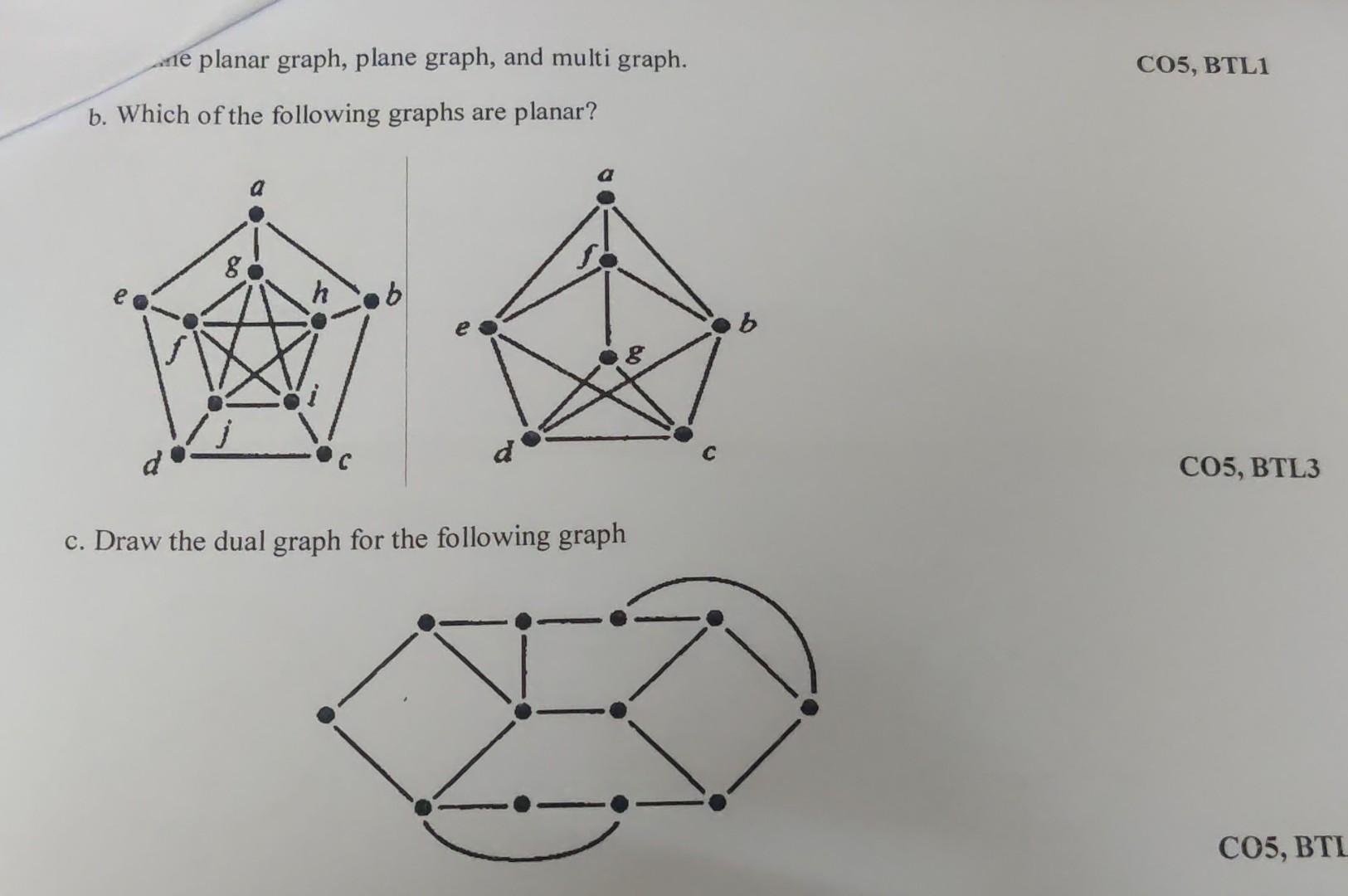 Solved Te planar graph, plane graph, and multi graph. CO5, | Chegg.com