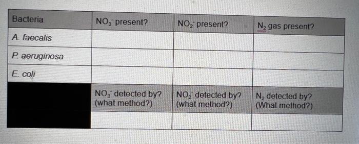Solved C. Nitrate Reduction Materials: Nitrate reagents (A | Chegg.com