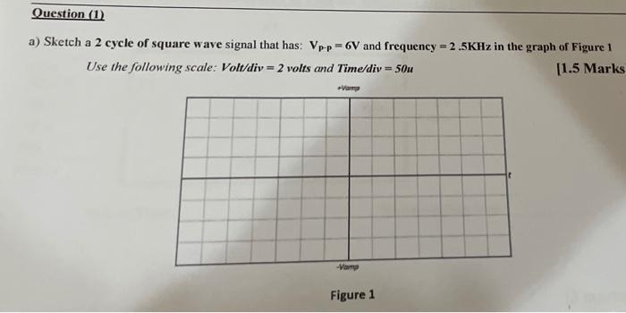 Solved Question (1) a) Sketch a 2 cycle of square wave | Chegg.com
