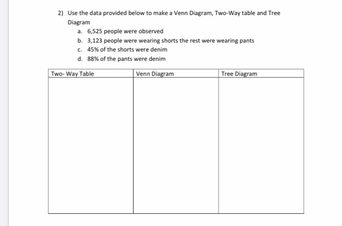 2) Use the data provided below to make a Venn | Chegg.com