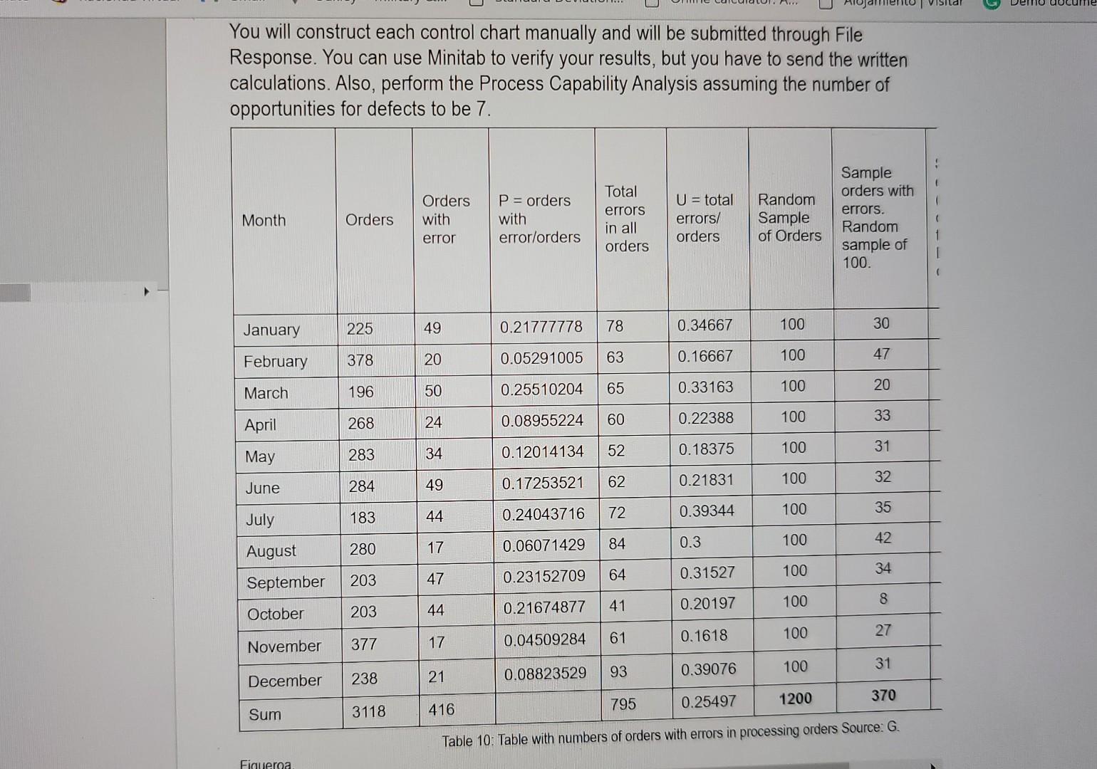 Solved You will construct each control chart manually and | Chegg.com