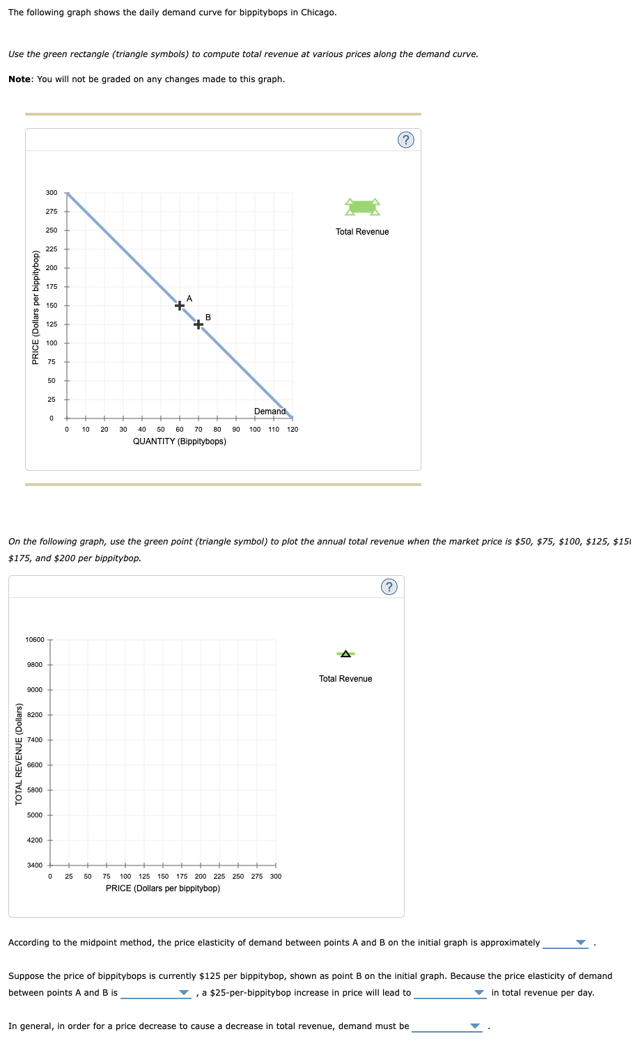 Solved The following graph shows the daily demand curve for | Chegg.com