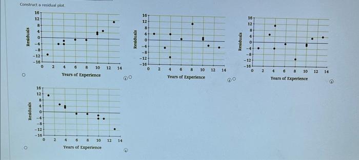 Solved (a) Crmpste the rocutoshConstruct a residual plot: | Chegg.com